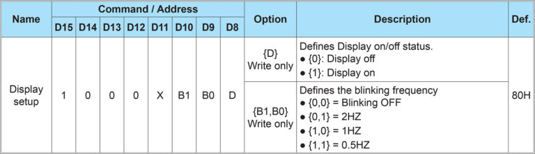 Controlling an LED Matrix with the HT16K33 - Parts Not Included